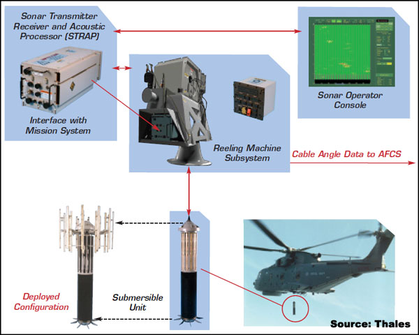 Overview — Folding Light Acoustic System for Helicopters (FLASH ...