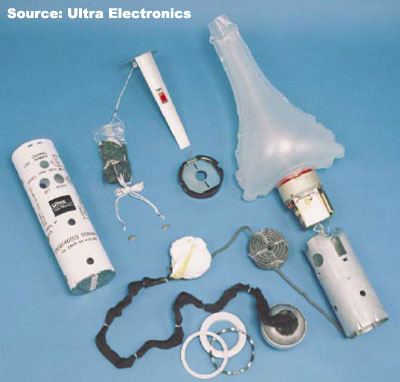 Overview — SSQ-954D DIFAR — Sonobuoys — Military Electronics — Weapons ...