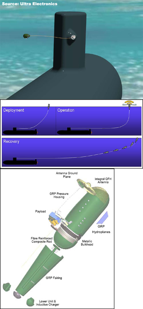 Overview — Recoverable Tethered Optical Fiber (RTOF) buoy — Sonobuoys ...
