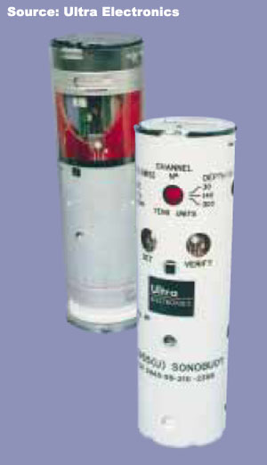 Overview — AN/SSQ-955 HIDAR — Sonobuoys — Military Electronics ...