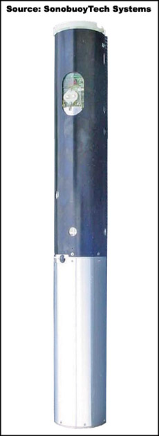 Overview — AN/SSQ-125 — Sonobuoys — Military Electronics — Weapons ...