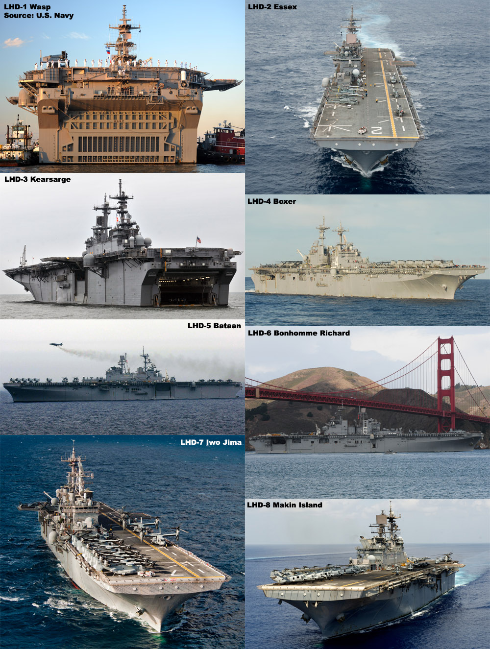 Overview — WASP (LHD-1) class — Amphibious — Ships — Weapons — Military ...