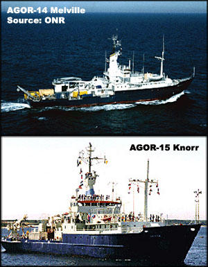 Overview — MELVILLE (AGOR-14) class — Auxiliary — Ships — Weapons ...