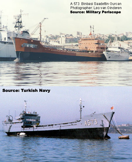 Overview — BINBASI SAADETIN GURCAN (A-573) class — Auxiliary — Ships ...