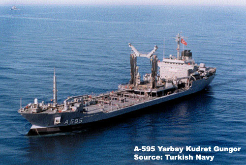 Overview — YARBAY KUDRET GUNGOR (A-596) class — Auxiliary — Ships ...