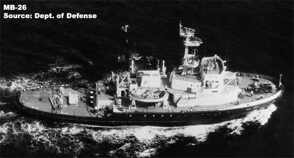 Overview — SORUM (ATF) class (Russia) — Auxiliary — Ships — Weapons ...