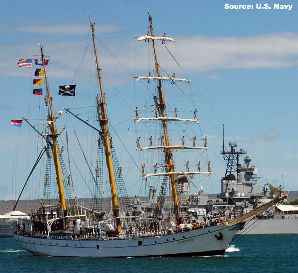 Overview — DEWA RUCI (AXS) class — Auxiliary and Coast Guard/Border ...