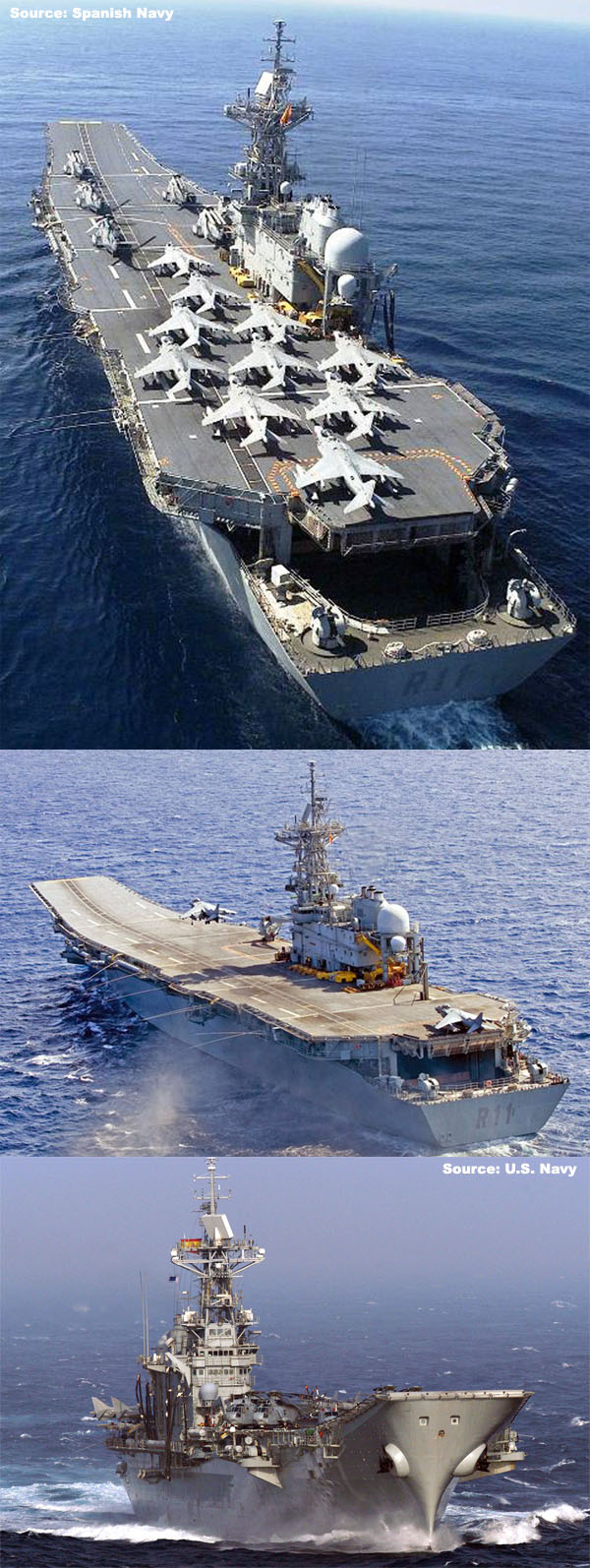 Overview — PRINCIPE DE ASTURIAS (R-11) class — Aircraft Carriers ...