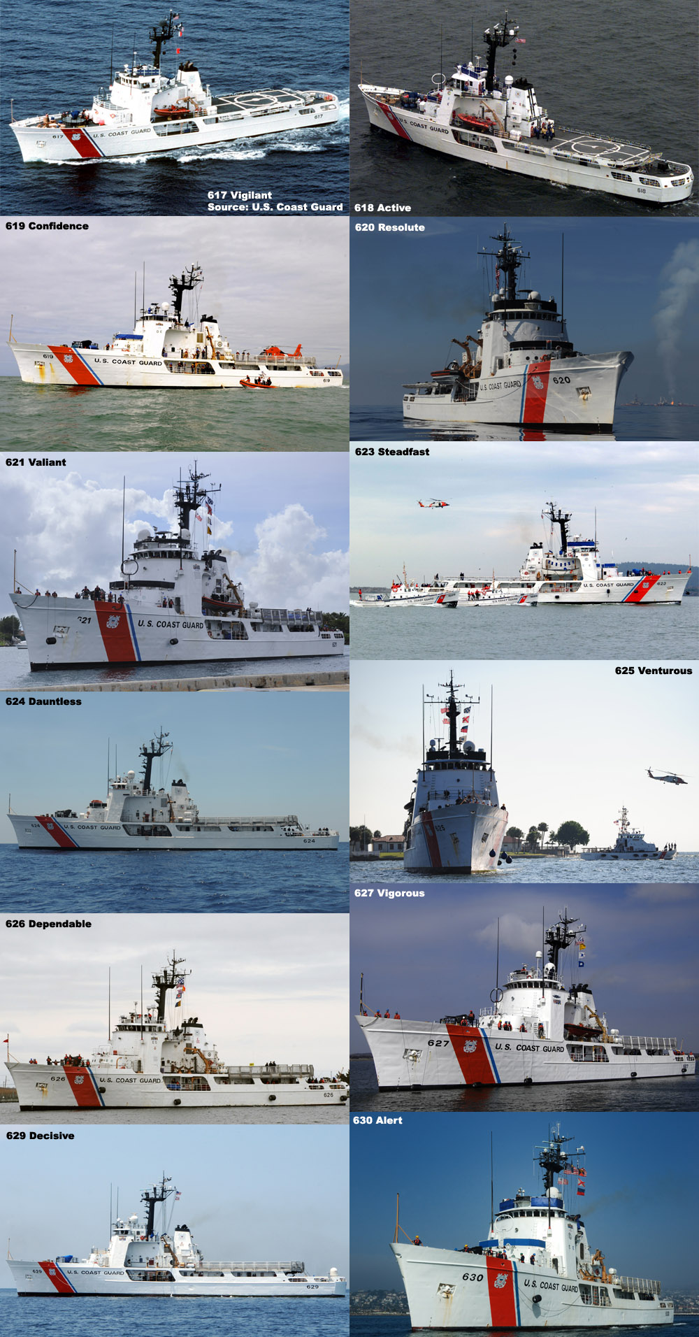 Overview — RELIANCE (WMEC-615) class — Coast Guard/Border Patrol ...