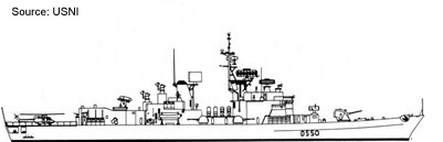 Overview — AUDACE (D-551) class — Destroyers — Ships — Weapons ...