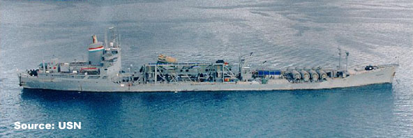 Overview — POTOMAC (AOT-181) class — Sealift/Maritime Prepositioning ...