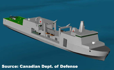 Overview — Joint Support Ship — Sealift/Maritime Prepositioning — Ships ...