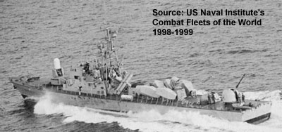 Overview — NANDIMITHRA (P-701) class — Small Combatants — Ships ...