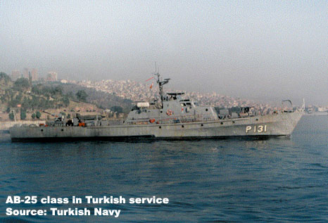 Overview — ARAZ (P-223) class — Small Combatants — Ships — Weapons ...