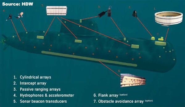 Overview — Type 210Mod class — Submarines — Ships — Weapons — Military ...